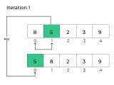 Insertion Sort In Python Prepinsta