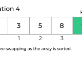 Insertion Sort In Python Prepinsta