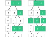 Merge Sort In Python Prepinsta