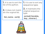 Difference Between Sort And Sorted In Python Prepinsta
