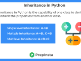 Inheritance In Python And Type Of Inheritance Prepinsta