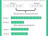 Merge 2 Sorted Arrays Without Using Extra Space In Python