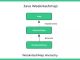 Java Weakhashmap Prepinsta