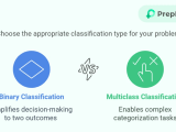 Classification In Machine Learning Prepinsta