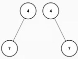 Same Binary Tree Prepinsta