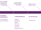 Implement The Script On Your Site