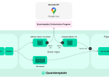 Google Geocoding Integration