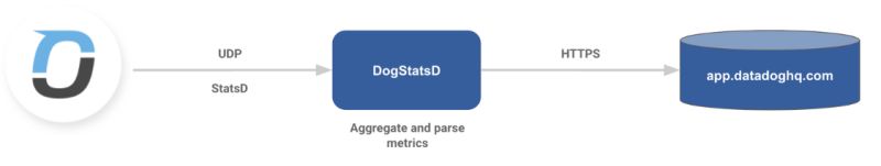 Datadog