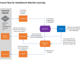 Event Tracking Api