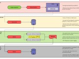 Webhooks