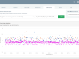 Postgresql Slow Query Analyzer