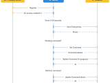 Flow Diagram