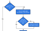 App Installation Flows