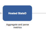 Hosted Graphite
