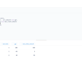 Sql Query Editor