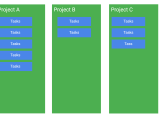 Tasks Projects