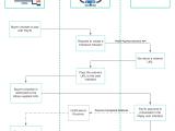 Creating Payment Session