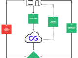 Api Overview