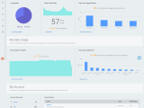 Log Management Insightops Homepage Insightops Documentation
