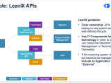 Modeling Middleware And Apis