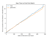 How To Get The First Match From A Python List Or Iterable Real Python
