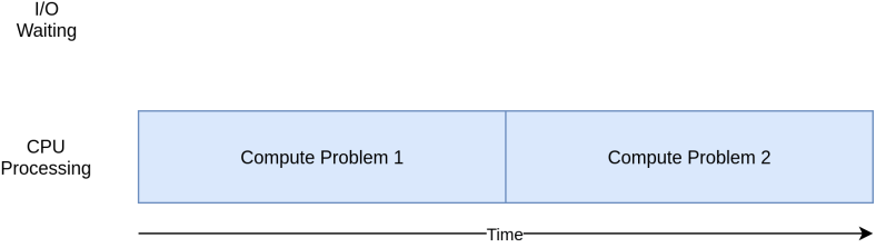 Cpu Bound Task Python Glossary Real Python - High Quality HD Geometric Designs | Free Download