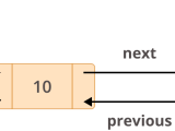Linked Lists In Python An Introduction Real Python