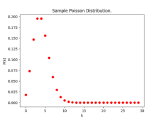 Using The Numpy Random Number Generator Real Python