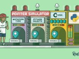 Pointers In Python What S The Point Real Python