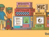 Flask Tutorials Real Python