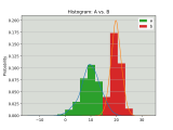 Python Histogram Plotting Numpy Matplotlib Pandas Seaborn Real