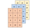 Look Ma No For Loops Array Programming With Numpy Real Python