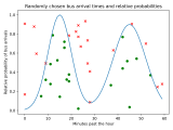 Visualizing Data In Python Using Plt Scatter Real Python