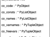Your Guide To The Cpython Source Code Real Python