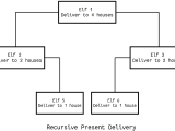 Thinking Recursively In Python Real Python