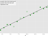 Split Your Dataset With Scikit Learn S Train Test Split Real Python