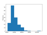Plot With Pandas Python Data Visualization For Beginners Real Python