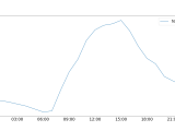 The Pandas Dataframe Make Working With Data Delightful Real Python