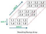 Numpy Practical Examples Useful Techniques Real Python