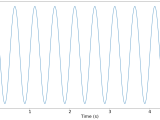 Fourier Transforms With Scipy Fft Python Signal Processing Real Python