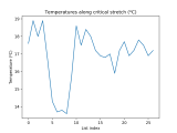 Np Linspace Create Evenly Or Non Evenly Spaced Arrays Real Python
