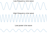 Numpy Fft Vs Scipy Fft At William Wickens Blog