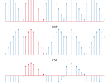 Scipy Fft Signal Processing Scipy Fft Transform Btlqb