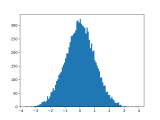How To Get Normally Distributed Random Numbers With Numpy Real Python