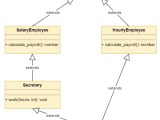 Diagrams Python