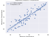 Visualizing Data In Python With Seaborn Real Python