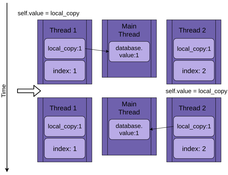 C Threads Running On Multiple Cores Example Sale | emergencydentistry.com