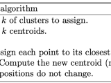 K Means Clustering In Python A Practical Guide Real Python