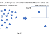 The K Nearest Neighbors Knn Algorithm In Python Real Python