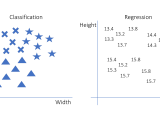 The K Nearest Neighbors Knn Algorithm In Python Real Python